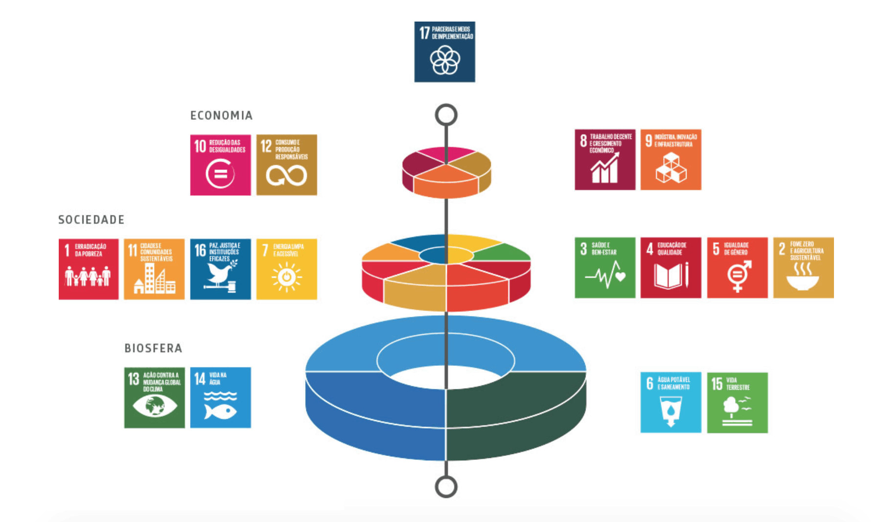 O que é Agenda 2030?